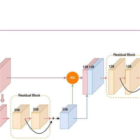 Detailed Network Architecture Of Proposed Eca Resnet 50 Recognition Model Download Scientific