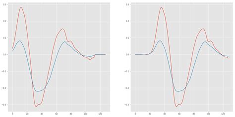Motion Gesture Detection Using Tensorflow On Android Lemberg Solutions