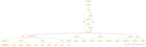 第2篇：数据预处理——清洗、转换与特征工程数据清洗转换 Csdn博客