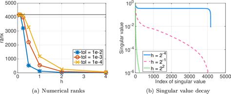 Figure 1 From Block Basis Factorization For Scalable Kernel Evaluation∗