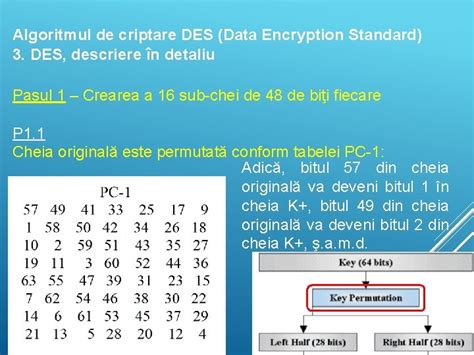 Algoritmul Des Data Encryption Standard Algoritmul De Criptare