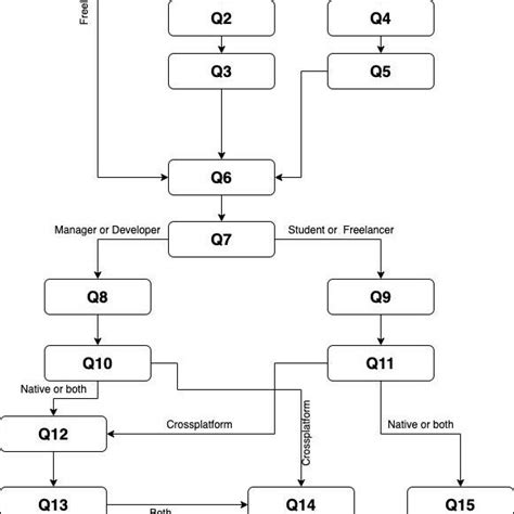 Statistics Of The Most Used Cross Platform Frameworks Download