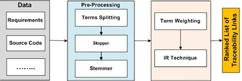 Figure 12 From Analysing Source Code Structure And Mining Software