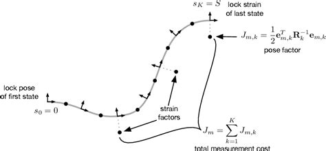 Figure 5 From Continuum Robot State Estimation Using Gaussian Process