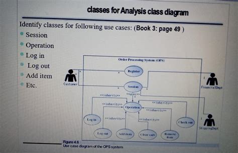 Solved 35 What Is Analysis Class Diagram Explain It With