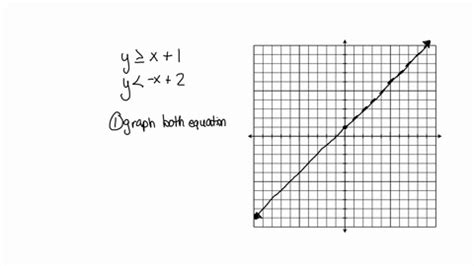 SOLVED Explain How To Graph A System Of Linear Inequalities In Two