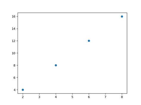 Linear Regression