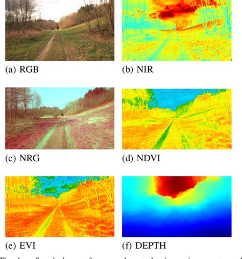 Figure 4 From Towards Robust Semantic Segmentation Using Deep Fusion