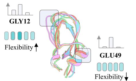 Swallowing The Bitter Pill Simplified Scalable Conformer Generation Ai Research Paper Details