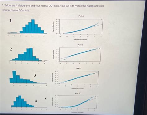 Solved 1 Below Are 4 Histograms And Four Normal Qq Plots