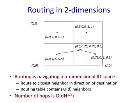 Ppt Peer To Peer Systems And Distributed Hash Tables Dhts