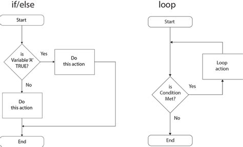 Php Curl How To Set Cookie Data As Variables Web Developers Toolkit