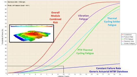 Sherlock Fastway Engineering