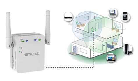 Netgear Extender Setup Without Wps Netgear Ext