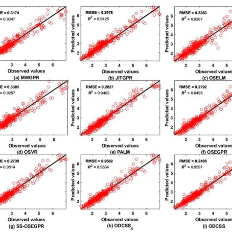 Illustrations Of Online Dynamic Clustering For Ctc Process Download