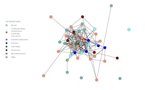 Network Evaluation 101 Tips And Tools For Practice Visible Network Labs