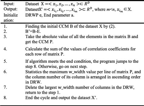 table 1 from a principal component analysis algorithm based on dimension reduction window
