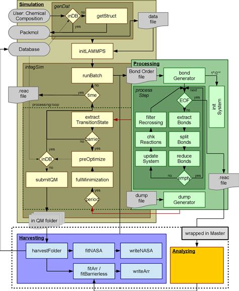 Figure 1 From Automated Chemical Kinetic Modeling Via Hybrid Reactive Molecular Dynamics And