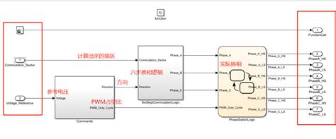 Mbd 有感hall开环bldc控制模型（上）s32k Bldc Csdn博客