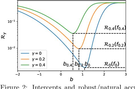 figure 1 from differentially private optimizers can learn adversarially