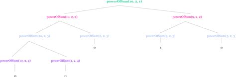 Introduction To Recursion A Visual Representation And Explanation