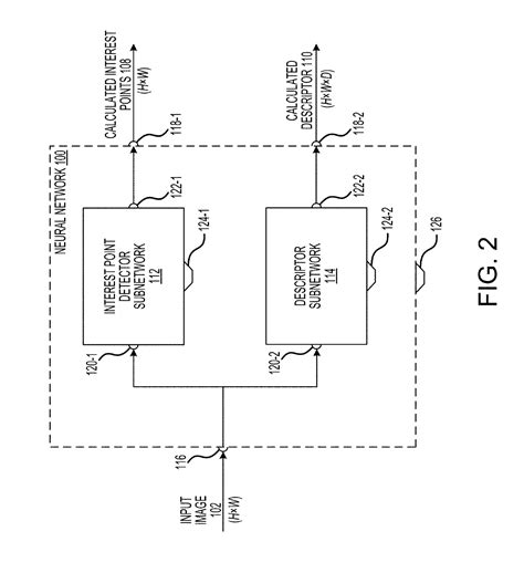Fully Convolutional Interest Point Detection And Description Via Homographic Adaptation Eureka