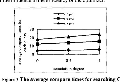 Table 1 From Multiple Query Optimization In Pbase3 Semantic Scholar