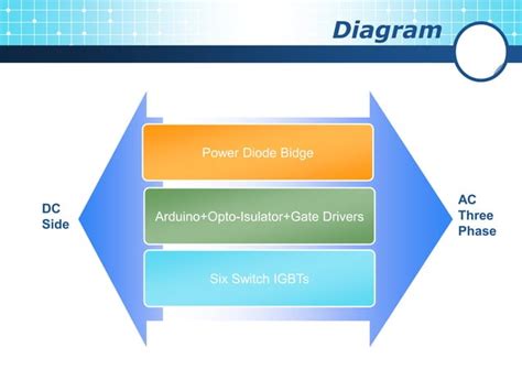 Microcontroller Based Pwm Controlled Fed Induction Motor Drive Ppt