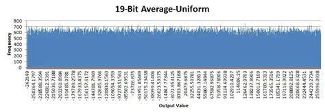 Pseudo Random Number Generator With Linear Feedback Shift Registers
