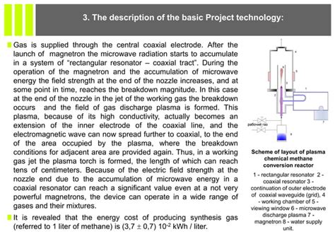 Noncatalytic Methane Conversion Technology In The Microwave Plasma Torch By Plazma Conversion