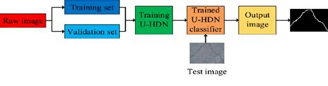 Figure 2 From Automatic Crack Detection On Road Pavements Using Encoder Decoder Architecture