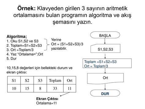 Ppt Programlama Ve Algoritma Powerpoint Presentation Free Download