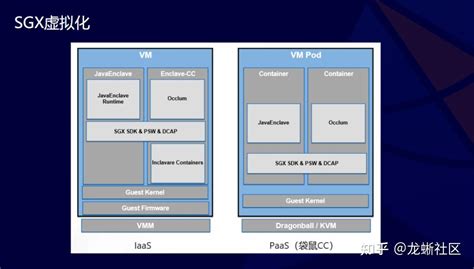 技术门槛高？来看 intel 机密计算技术在龙蜥社区的实践 龙蜥技术 知乎