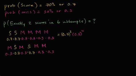 Khan Academy
