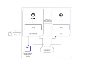 Web Application Architecture Diagram EdrawMax Templates