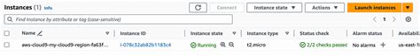 Aws Cloudformation Infrastructure As Code By Sumbul Naqvi Medium