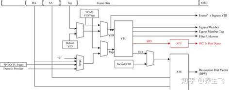车载switch的工作原理 进阶篇 知乎