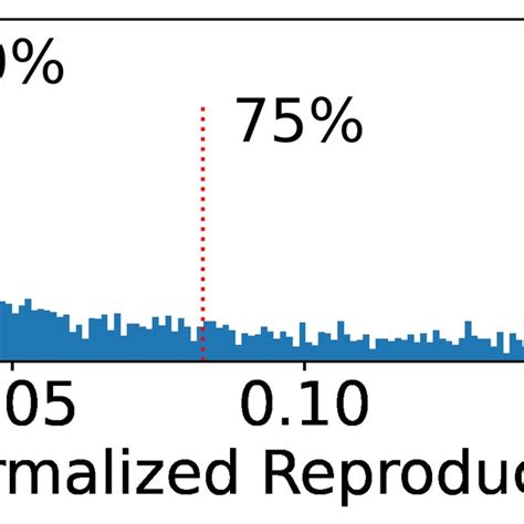 Comparing Asf Prediction Accuracy In Latitude Longitude Plots We