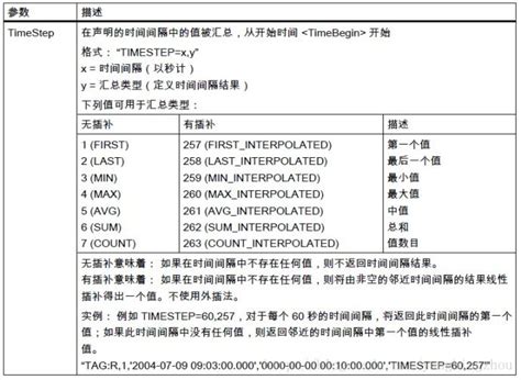 Wincc中使用ado对象连接数据库 例子 常用属性 方法 原创 Young525 博客园