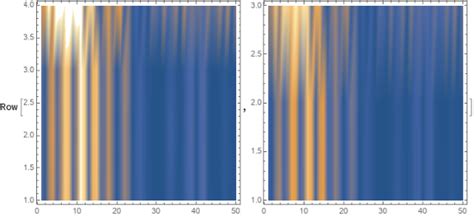 artifacts clipping when plotting more than few hundreds of samples using `listdensityplot