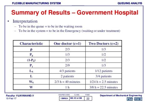 queuing analysis