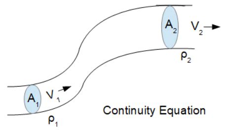 Continuity Equation