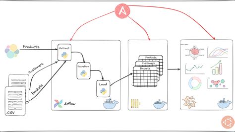From Raw Csvs To Real Time Insights My End To End E Commerce Data Pipeline Project 🛒📊