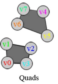 C Opengl Draw Quads Take A New Steps In Programming World