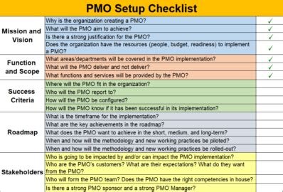 PMO Implementation 4 Main Steps To Success With Example