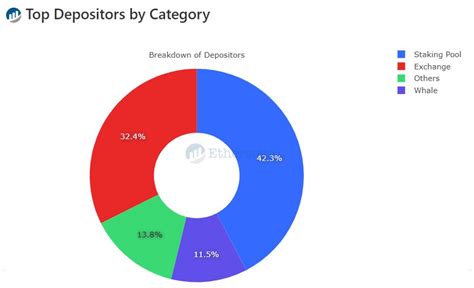 Etherscan Etherscan Twitter Etherscan Etherscan Twitter