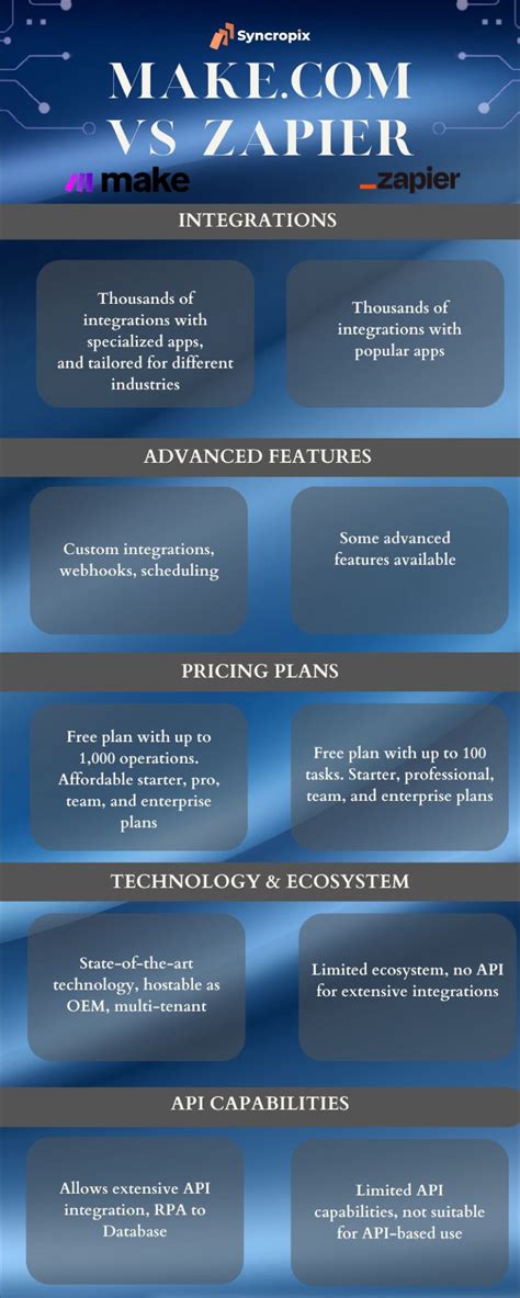 Vareesha Amir On Linkedin Workflowautomation Efficiency Automation