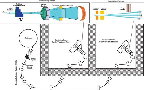 Proton Beam Delivery System The Best Picture Of Beam