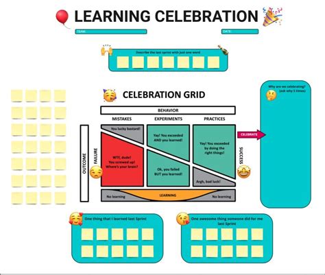 Antoni Tzavelas On Linkedin Scrum Team Antonit Learning