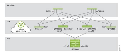 Creating Layer 3 Pnf Service Chains For Inter Lr Traffic Contrail